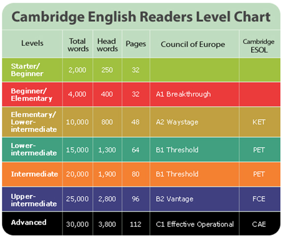 CAMBRIDGE 劍橋館 | 誠品網路書店